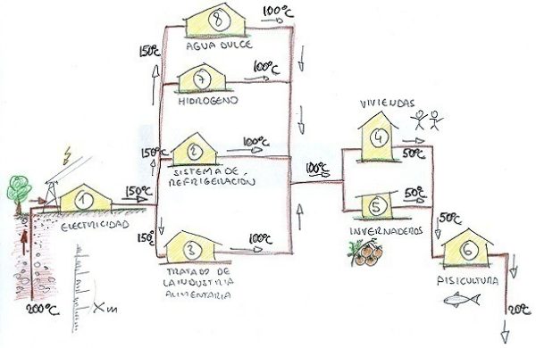 ¿Qué es la Geotermia? - Asociación Española de Geotermia - geotermia ...
